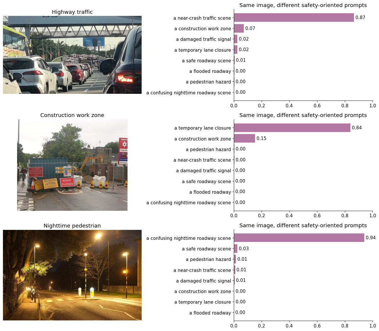 CLIP vs. Traditional Computer Vision for Mobility AI — AI for Mobility